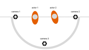 What is the 180 rule in filmmaking? | BBC Maestro